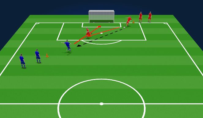 Football/Soccer: Shooting drills. (Technical: Shooting, Academy Sessions)