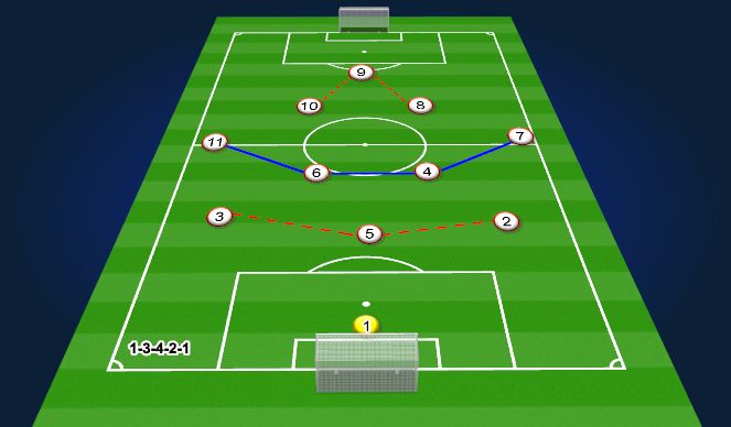 Football/Soccer: System of play (Tactical: Full game form, Moderate)