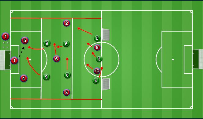 Football/Soccer: Defending the Lines - High Press Goal Kick (Tactical: Defensive principles ...