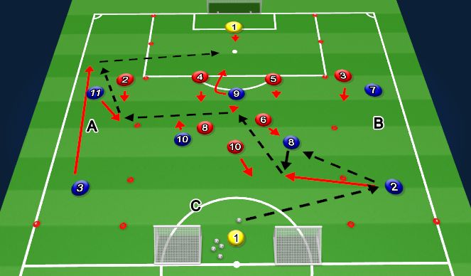 Football/Soccer: OA3 UEFA B Practical Session_Switching the Play (Tactical: Switching play ...
