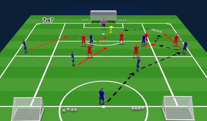 Football/Soccer: OA3: Creating Overloads (Tactical: Attacking principles, Academy Sessions)