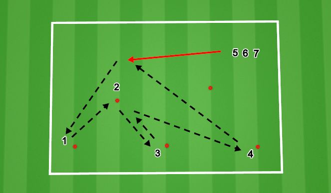 Football/Soccer: session (Tactical: Functional, Academy Sessions)