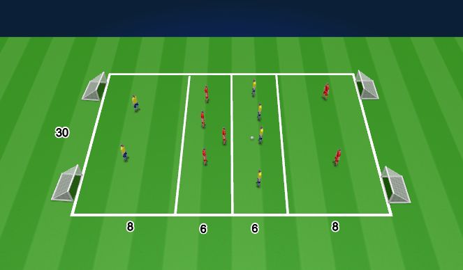 Football/Soccer: They Phase 3 - Back 4 defending (Tactical: Defensive ...