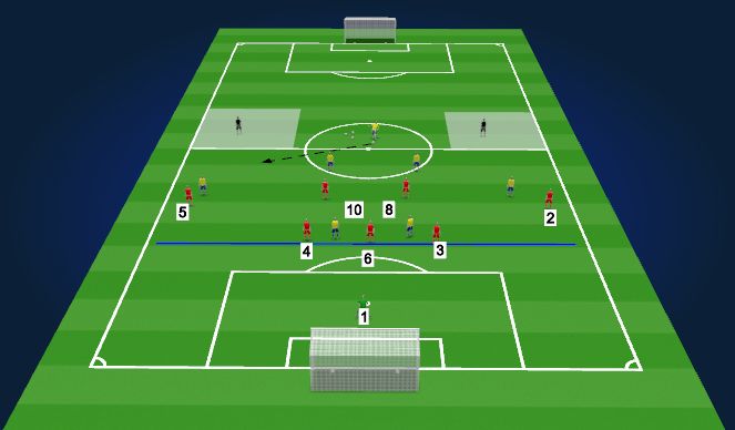 Football/Soccer: They Phase 3 - Back 4 defending (Tactical: Defensive ...