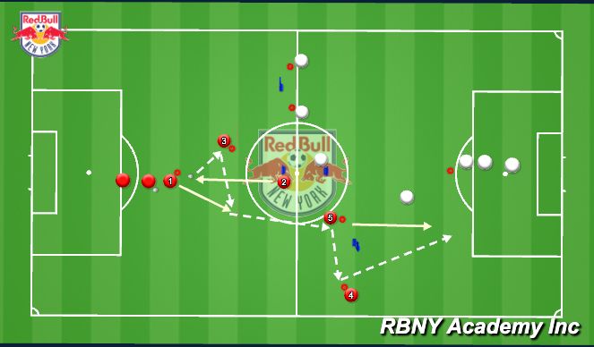 Football/Soccer: 20250313 (Functional: Midfielder, Academy Sessions)
