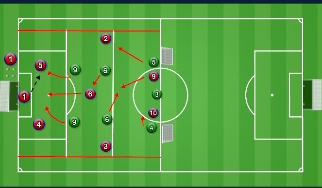 Football/Soccer: Defending the Lines - High Press Goal Kick (Tactical: Defensive principles ...