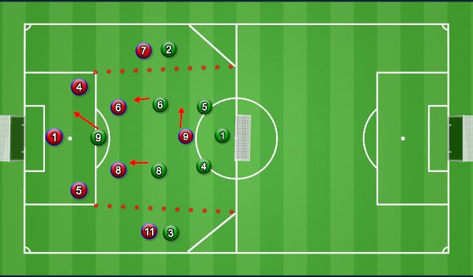 Football/Soccer: SSG Defending the Lines (Tactical: Defensive principles, Academy Sessions)