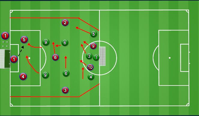 Football/Soccer: SSG Pressing Patterns - High Block - Tactical ...