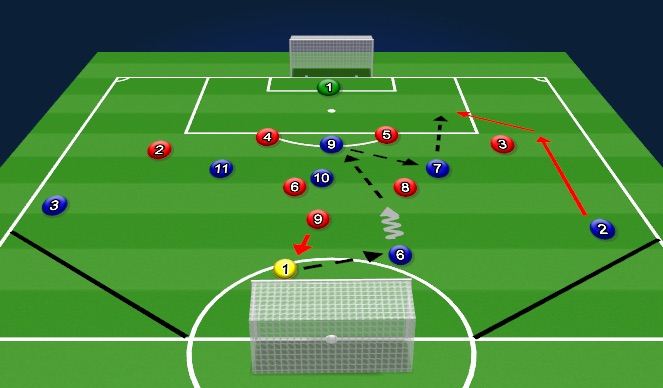 Football/Soccer: Specific Practice - Creating the overload (Tactical: Attacking principles ...