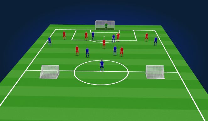 Football/Soccer: Creating and exploiting overloads session 16 (Tactical: Switching play, Academy ...