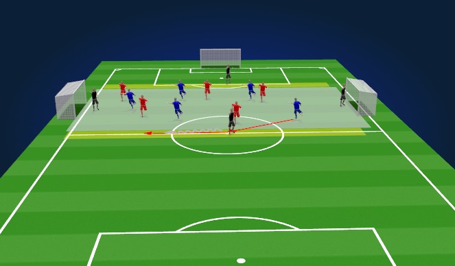 Football/Soccer: SESSION 7 (Tactical: Switching play, Academy Sessions)
