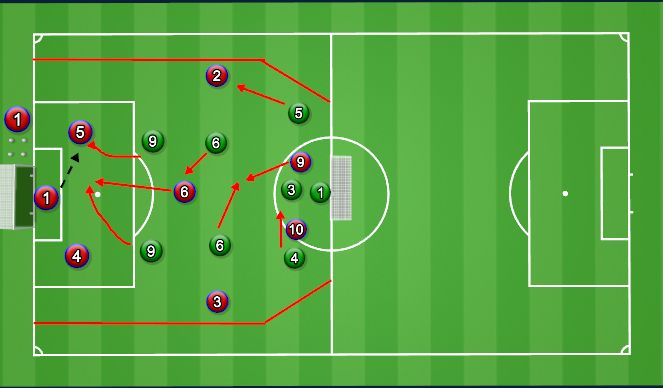 Football/Soccer: SSG Pressing Patterns - High Block - Tactical ...