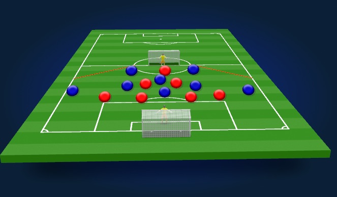 Football/Soccer: Defending the Overload (2) (Tactical: Defensive principles, Academy Sessions)