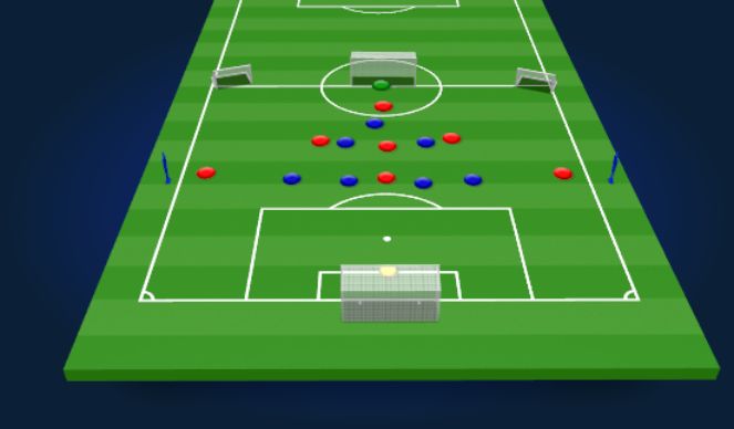 Football/Soccer: Creating and exploiting overloads (Tactical: Attacking principles, Academy ...
