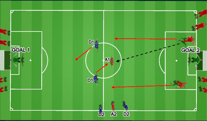 Football/Soccer: Small Sided Game- 3v2 Attacking overload - Defensive Principles (Small-Sided ...