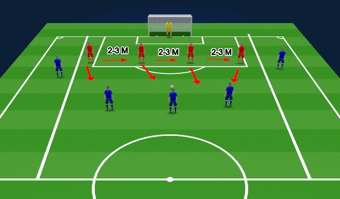 Football/Soccer: SSG - Attacking/Defending - Webber (Tactical: Switching play, Academy Sessions)