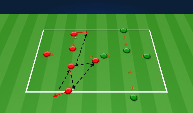 Football/Soccer: Scanning pattern (Technical: Passing & Receiving ...