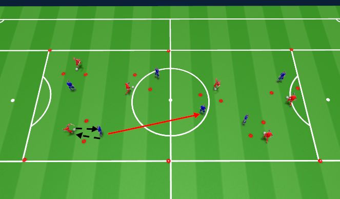 Football/Soccer: Passing (Technical: Passing & Receiving , Academy ...
