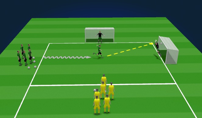 Football/Soccer: 1v1 and 2v2 Attacking (Technical: Attacking skills, Academy Sessions)