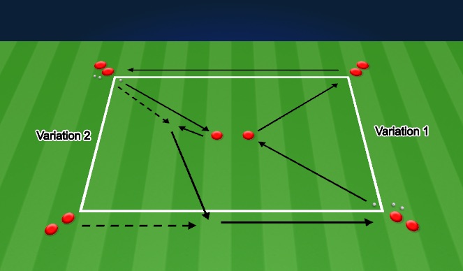 Football/Soccer: 3rd Man Runs (Tactical: Combination play, Academy ...