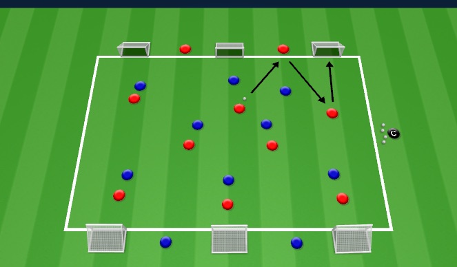 Football/Soccer: 3rd Man Runs (Tactical: Combination play, Academy ...