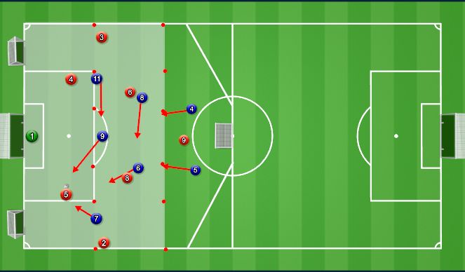 Football/Soccer: Defending Lines DME (Tactical: Defensive principles ...