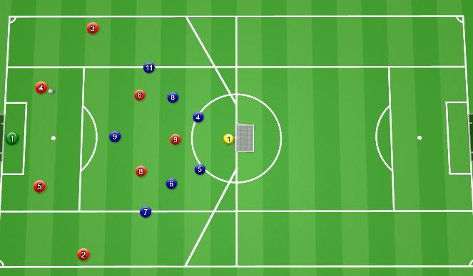Football/Soccer: Defending Lines DME (Tactical: Defensive principles ...