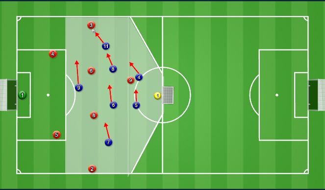 Football/Soccer: Defending Lines DME (Tactical: Defensive principles ...