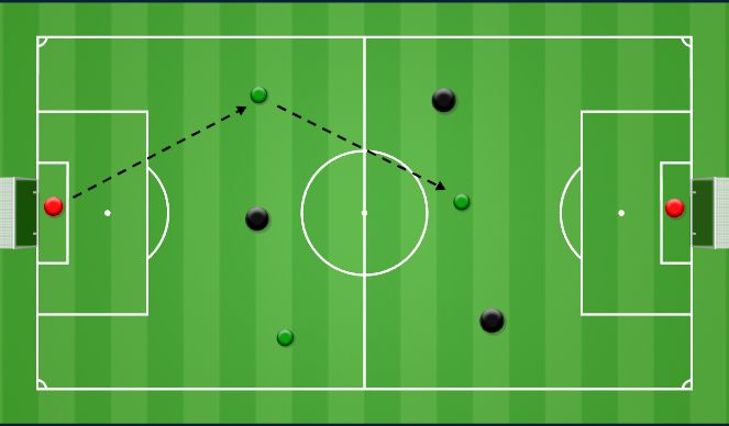 Football/Soccer: DEVELOPING 1 V 1 ATTACKING WITH PRESSURE FROM BEHIND ...