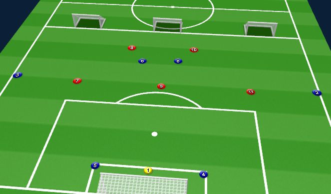 Football/Soccer: Breaking Lines within Defensive Third + SSG (Tactical ...