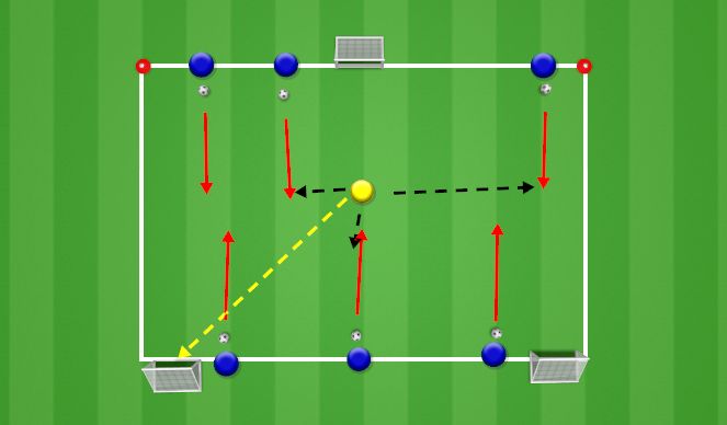 Football/Soccer: DRIBBLING: MOVING THE BALL AT SPEED (Technical ...