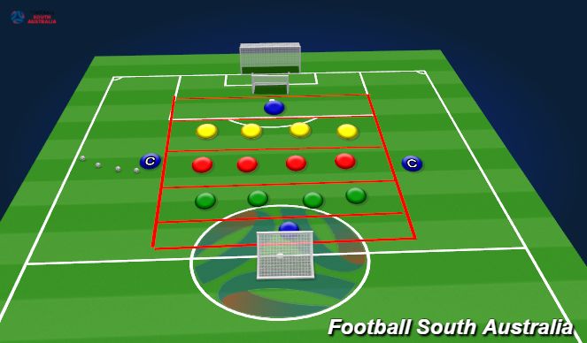 Football/Soccer: 15.03.25 Defensive Compact (Tactical: Defensive ...