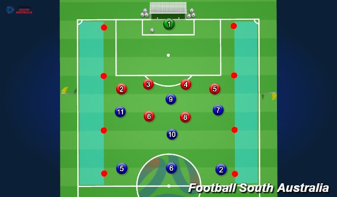 Football/Soccer: 15.03.25 Defensive Compact (Tactical: Defensive ...