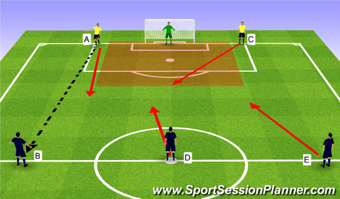 Football/Soccer: Defensive desicion making (Tactical: Position specific ...