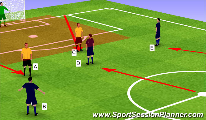 Football/Soccer: Defensive desicion making (Tactical: Position specific ...