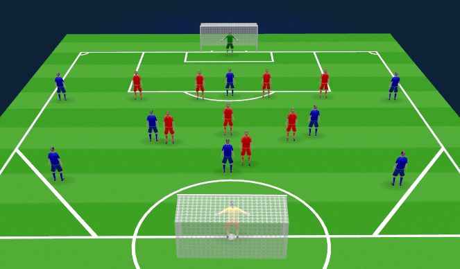 Football/Soccer: in possession - creating overloads and exploiting them (Tactical: Attacking ...