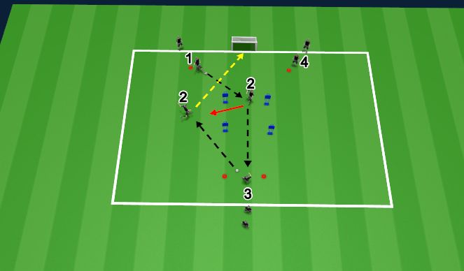 Football/Soccer: Passing, Receiving and First Touch (Technical: Passing ...