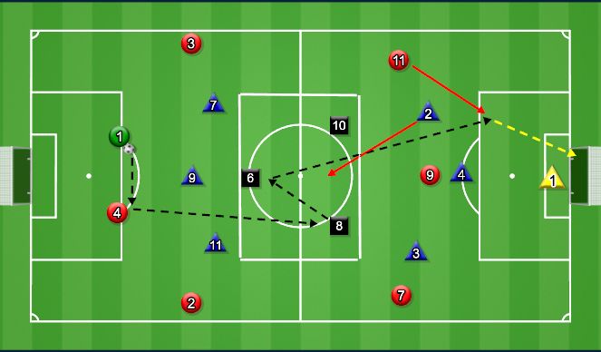 Football/Soccer: Build - Through Midfielders (Academy: Create the ...