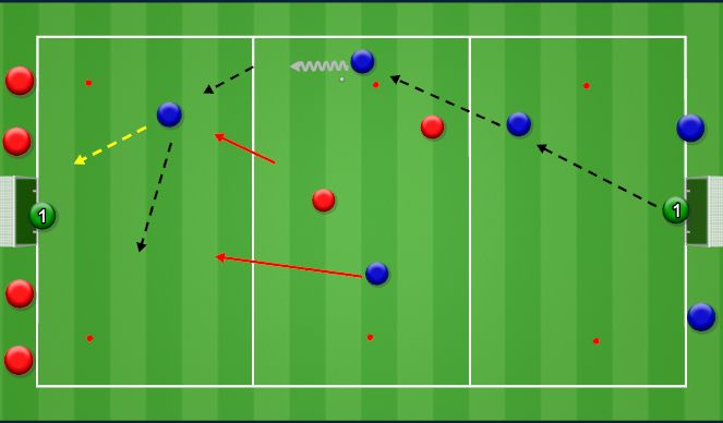 Football/Soccer: Creating overload/defending the overload (Tactical: Attacking principles ...