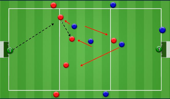 Football/Soccer: Creating overload/defending the overload (Tactical: Attacking principles ...