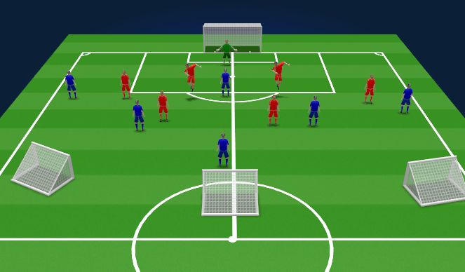 Football/Soccer: Out of possession - Defending the lines (Tactical ...