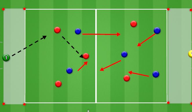 Football/Soccer: Defending lines SSG (Tactical: Defensive principles, Academy Sessions)