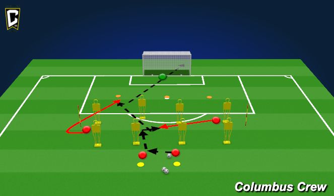 Football/Soccer: # FINISHING #3 - Multiple (Technical: Shooting ...