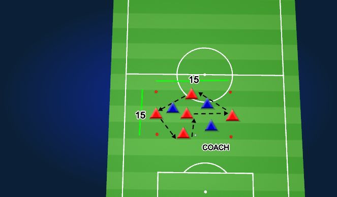 Football/Soccer: 5v3 Rondo (Warm-ups, Moderate)