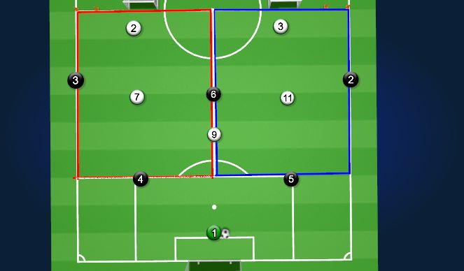 Football/Soccer: Build out of the back (Double rondo) (Tactical ...