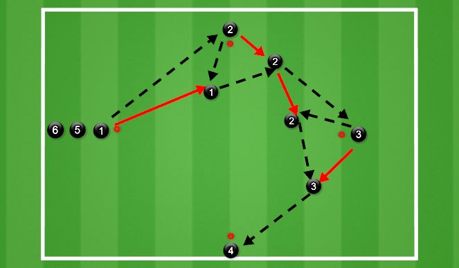 Football/Soccer: Passing drill (pass and move) (Technical: Passing ...