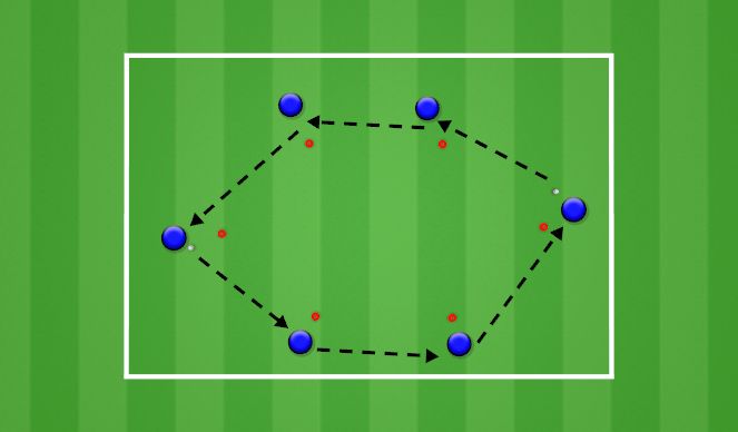 Football/Soccer: Chester FC Girls ETC U12 Receving and penetrating. (Technical: Passing ...