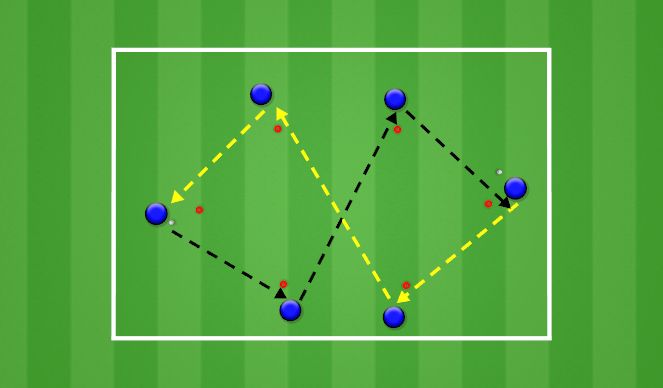 Football/Soccer: Chester FC Girls ETC U12 Receving and penetrating. (Technical: Passing ...