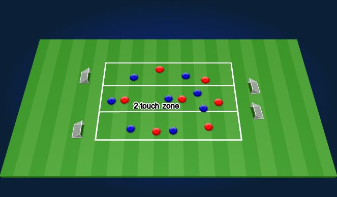 Football/Soccer: Switching the Play (Tactical: Switching play, Academy Sessions)