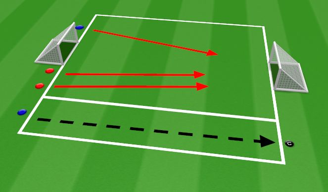 Football/Soccer: Transition (Technical: Attacking and Defending Skills ...